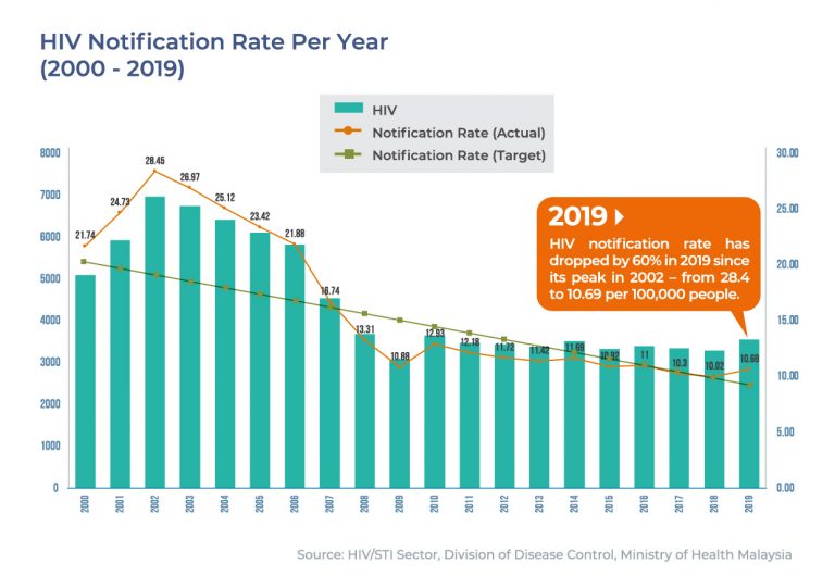 HIV 101 – Malaysian AIDS Foundation