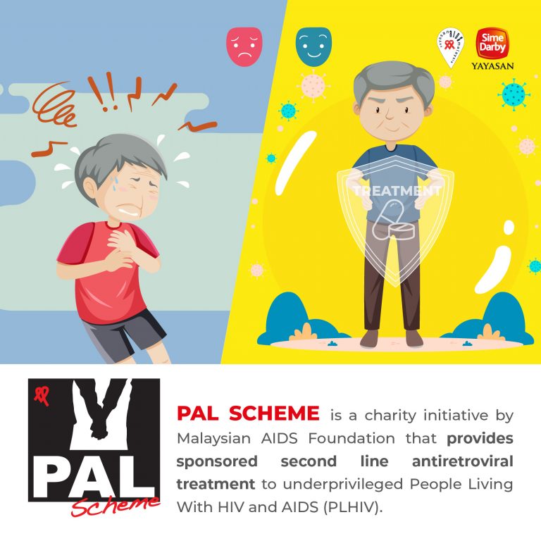 MENTAL HEALTH AND HIV – PAL SCHEME – Malaysian AIDS Foundation