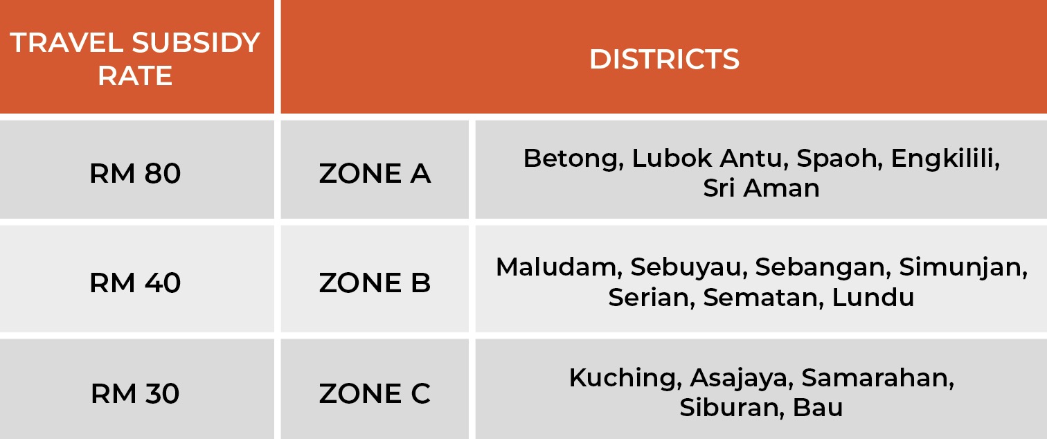 MAF Sarawak – Malaysian AIDS Foundation